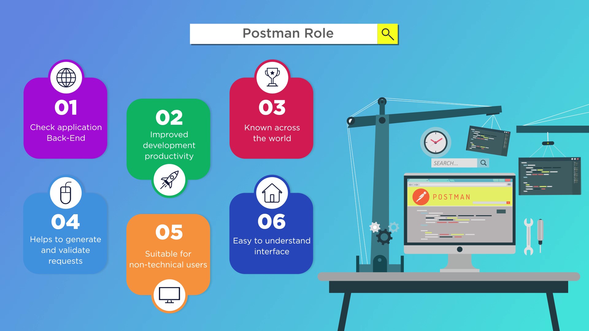 Postman Role in Testing – Skilled SDET